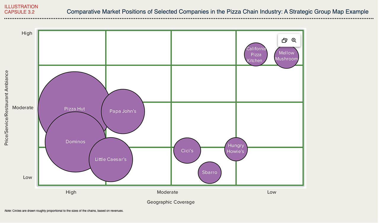 Solved Course: Strategic Business Management 1. Based on | Chegg.com
