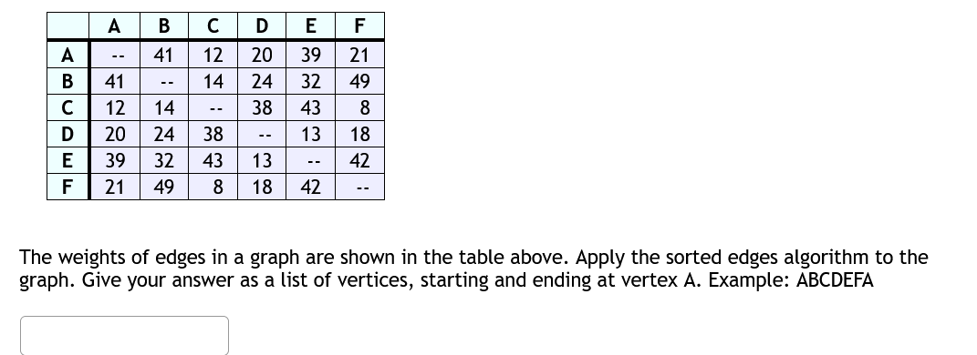 Solved The weights of edges in a graph are shown in the | Chegg.com