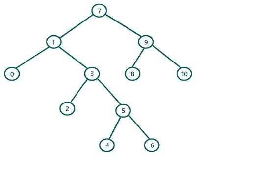 Solved 8 10 2 6 | Chegg.com