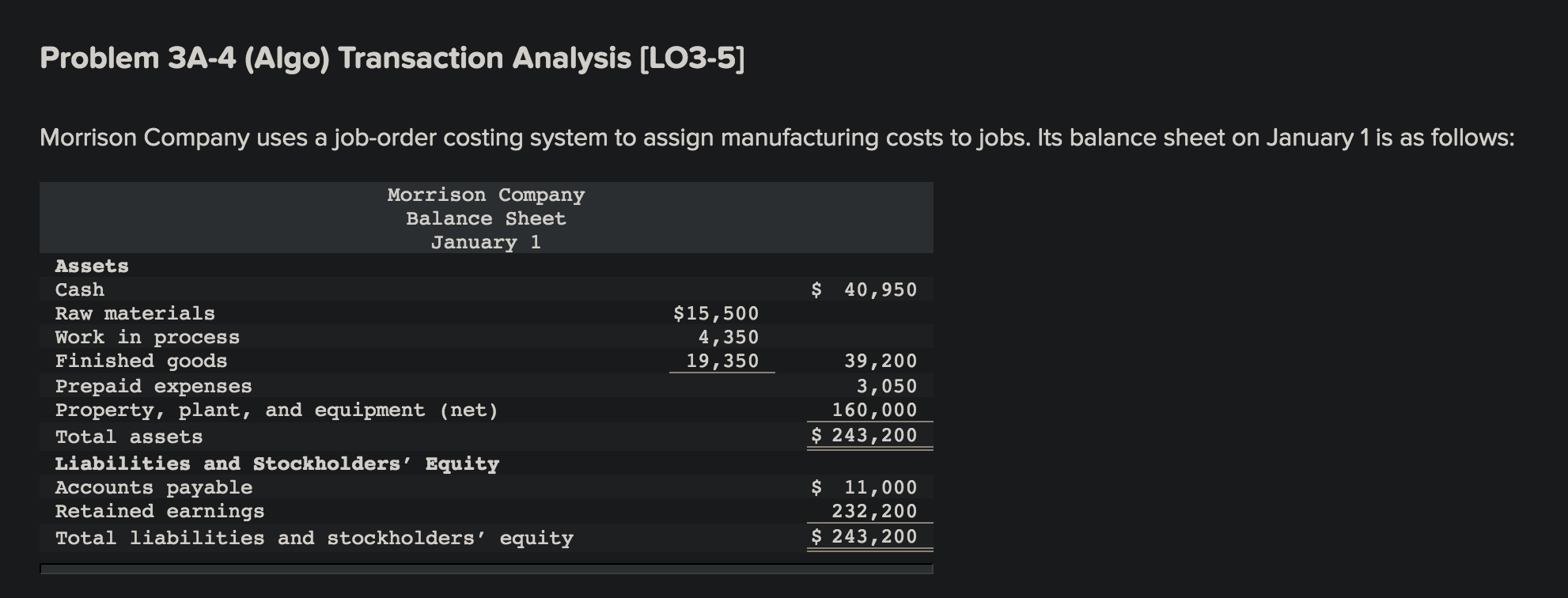 Solved Problem 3A-4 (Algo) Transaction Analysis (LO3-5] | Chegg.com