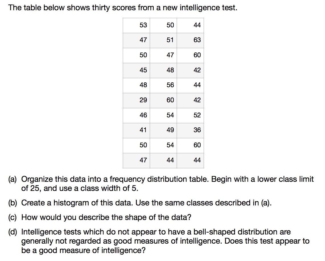 Solved The table below shows thirty scores from a new | Chegg.com