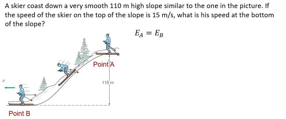 Solved A skier coast down a very smooth 110 m high slope | Chegg.com