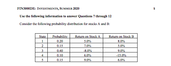 Solved Question 7 The expected rates of return of stocks A | Chegg.com