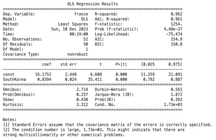 Solved With the data on the table can you do :Simple | Chegg.com
