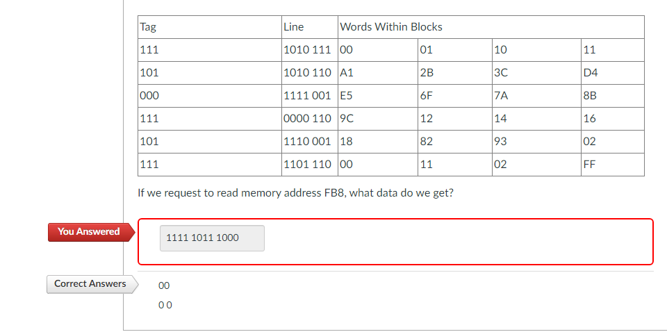 Solved If we request to read memory address FB8, what data | Chegg.com