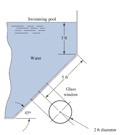 Solved Water is stored in the swimming pool shown below. | Chegg.com