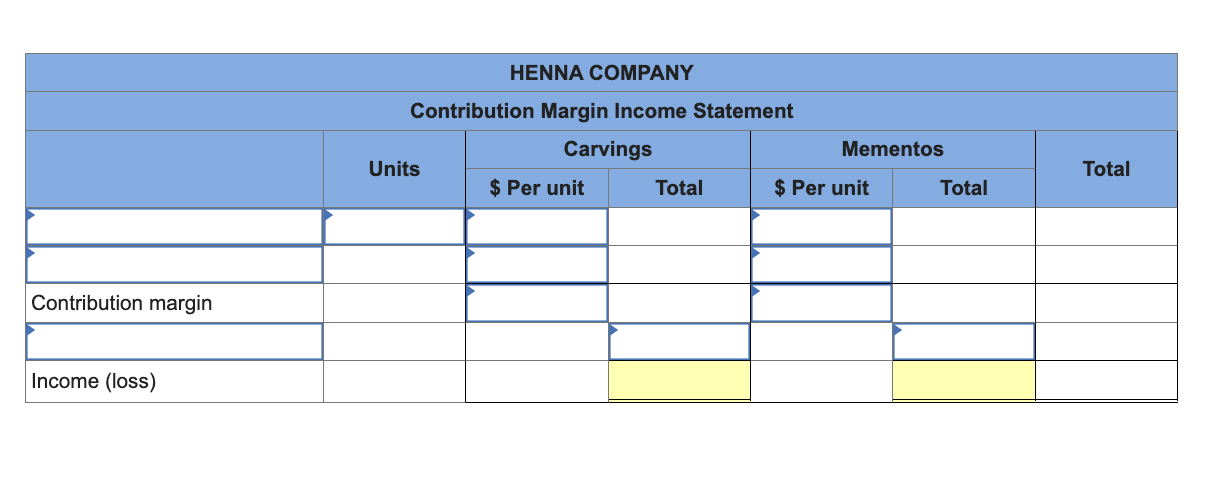 Solved Problem 18-4A (Algo) Break-even analysis, different | Chegg.com