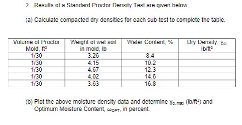 Solved 2. Results of a Standard Proctor Density Test are | Chegg.com