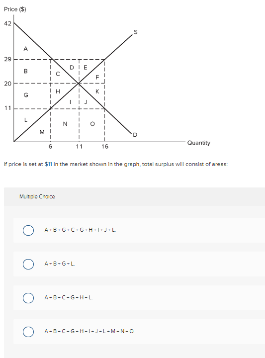 Solved If price is set at $11 ﻿in the market shown in the | Chegg.com