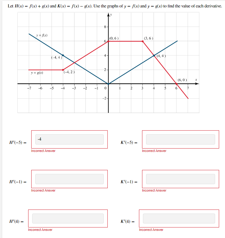 Solved Let H(x)=f(x)+g(x) and K(x)=f(x)-g(x). Use the | Chegg.com Solved Let H(x)=f(x)+g(x) and K(x)=f(x)-g(x). Use the | Chegg.com