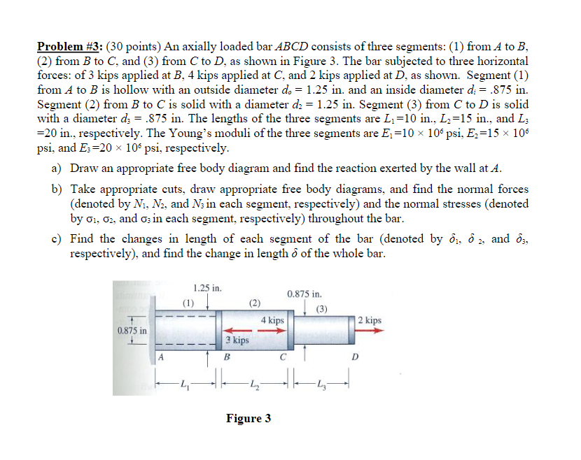 Solved Problem #3: (30 ﻿points) ﻿An axially loaded bar ABCD | Chegg.com