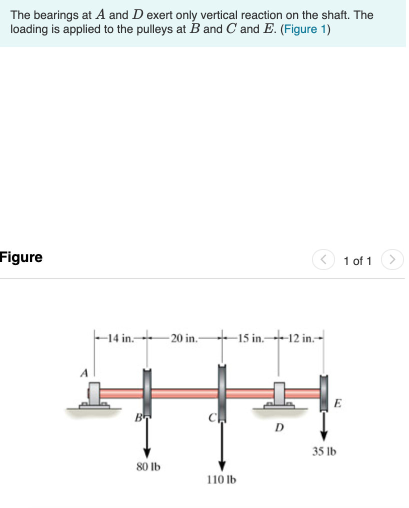 Solved 6.10 The bearings at A and D exert only | Chegg.com