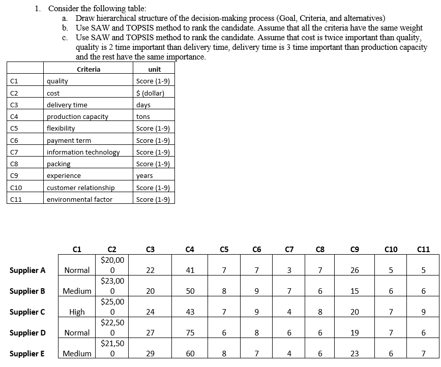 Solved 1. ﻿Consider the following table:a. ﻿Draw | Chegg.com