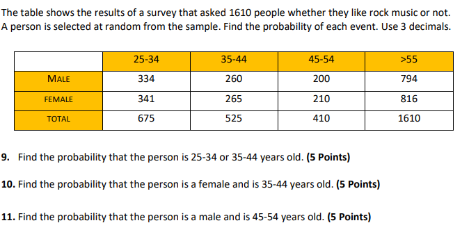 Solved The table shows the results of a survey that asked | Chegg.com