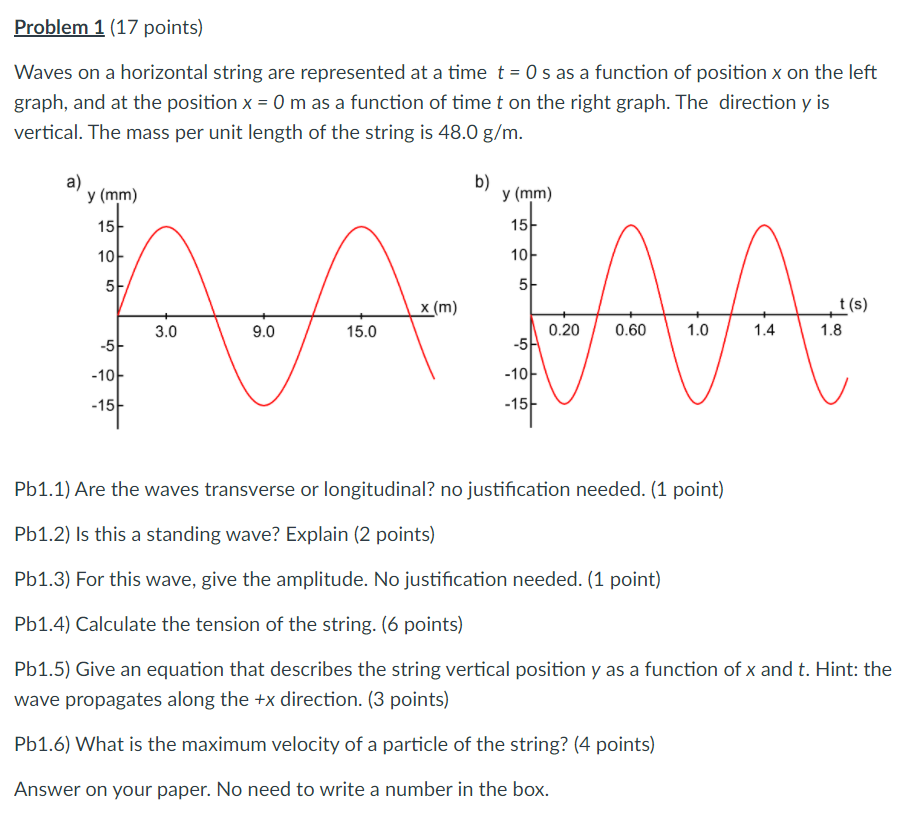 Solved Problem 1 (17 points) Waves on a horizontal string | Chegg.com