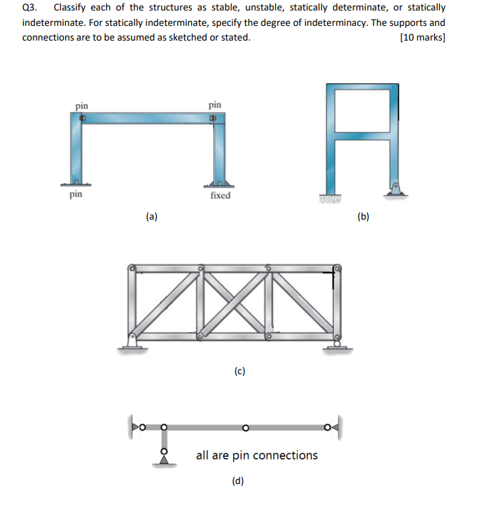 Solved Q3. Classify each of the structures as stable, | Chegg.com