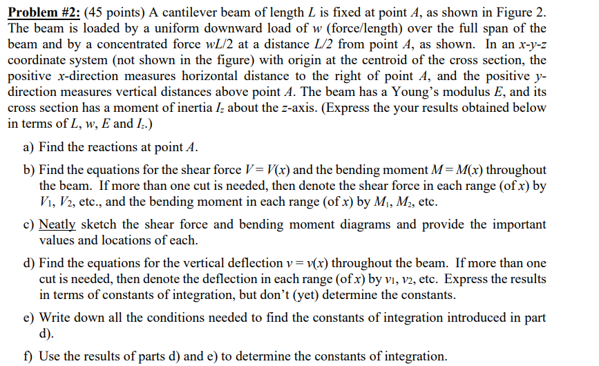 Solved Problem #2: ( 45 ﻿points) ﻿A cantilever beam of | Chegg.com