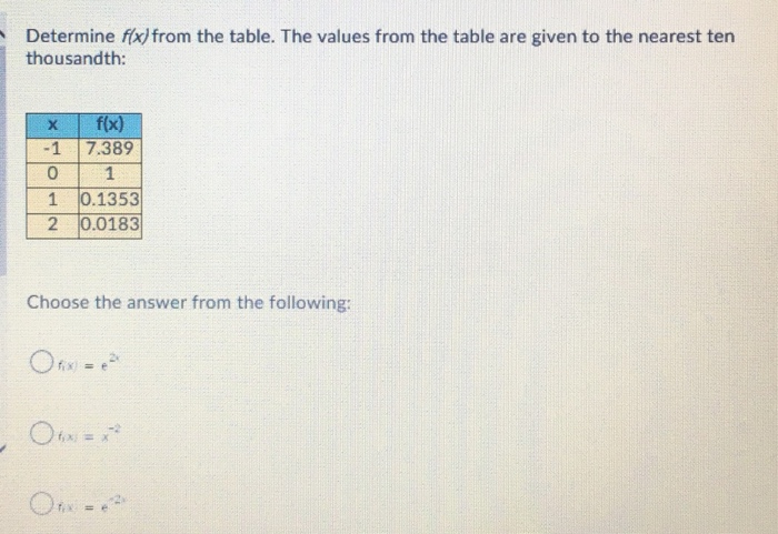 Solved Determine fix) from the table. The values from the | Chegg.com