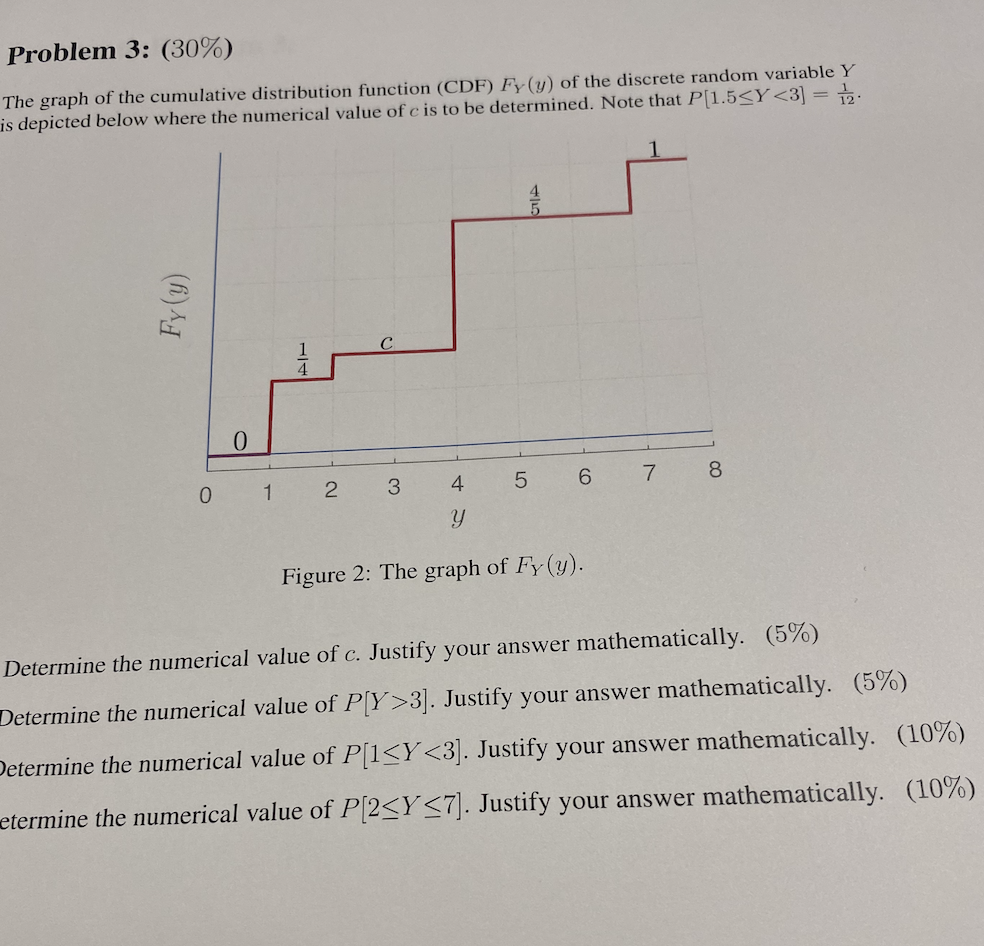 Solved The graph of the cumulative distribution function | Chegg.com