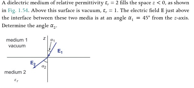 Solved A dielectric medium of ﻿relative permittivity εr=2 | Chegg.com