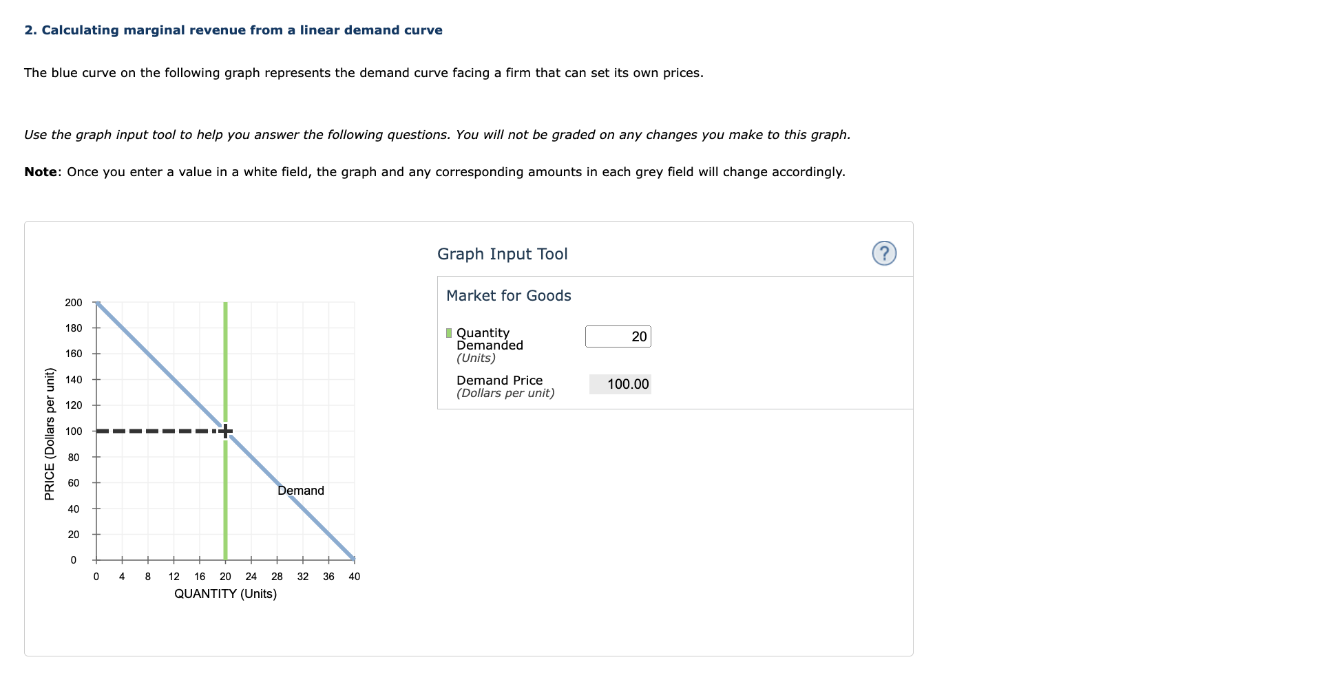 Solved Calculating marginal revenue from a linear demand | Chegg.com