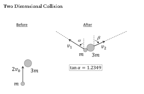 Solved Two Dimensional Collision Before After V1 V2 3m m 200 | Chegg.com