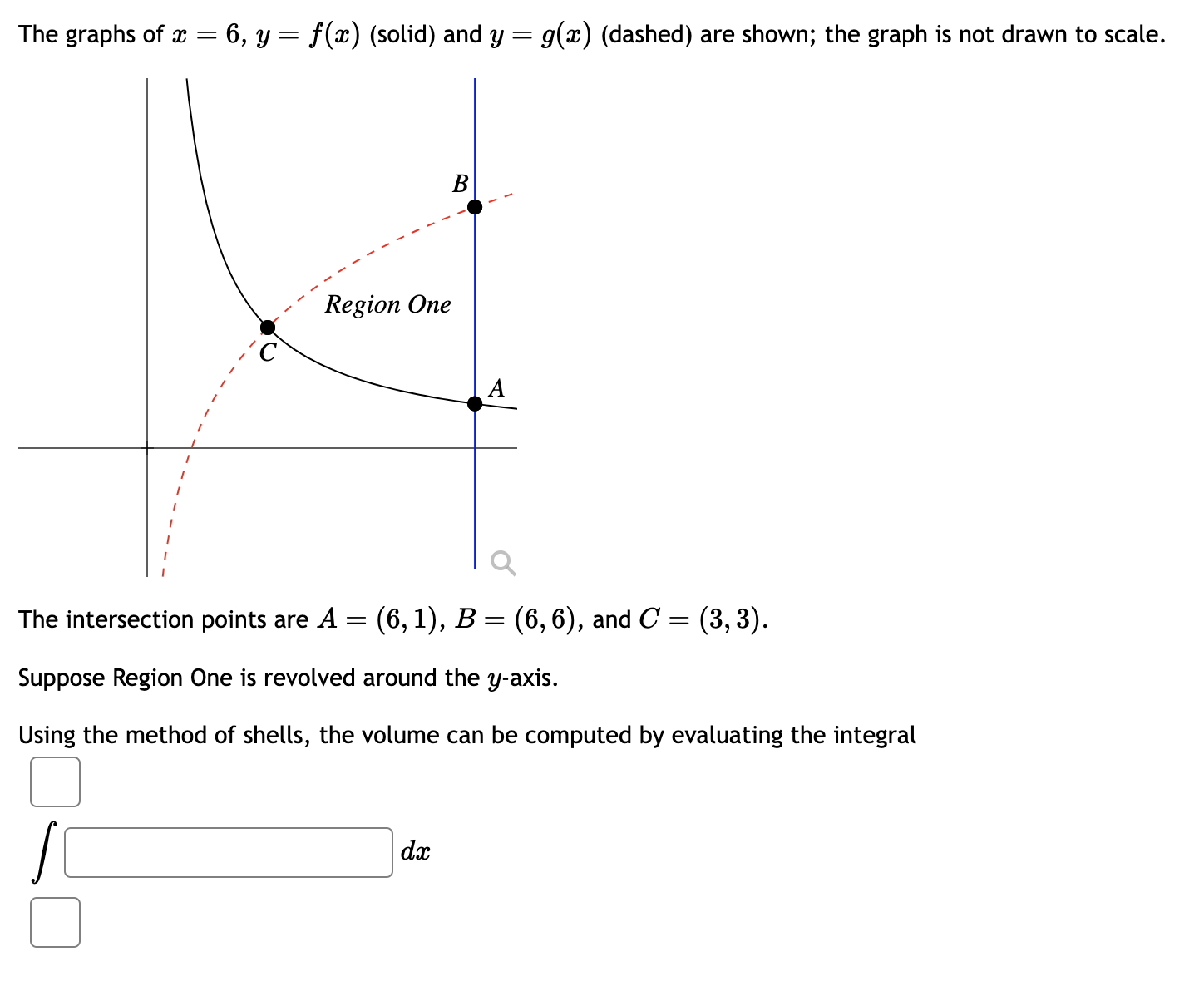 Solved The graphs of x=6,y=f(x) (solid) ﻿and y=g(x) (dashed) | Chegg.com