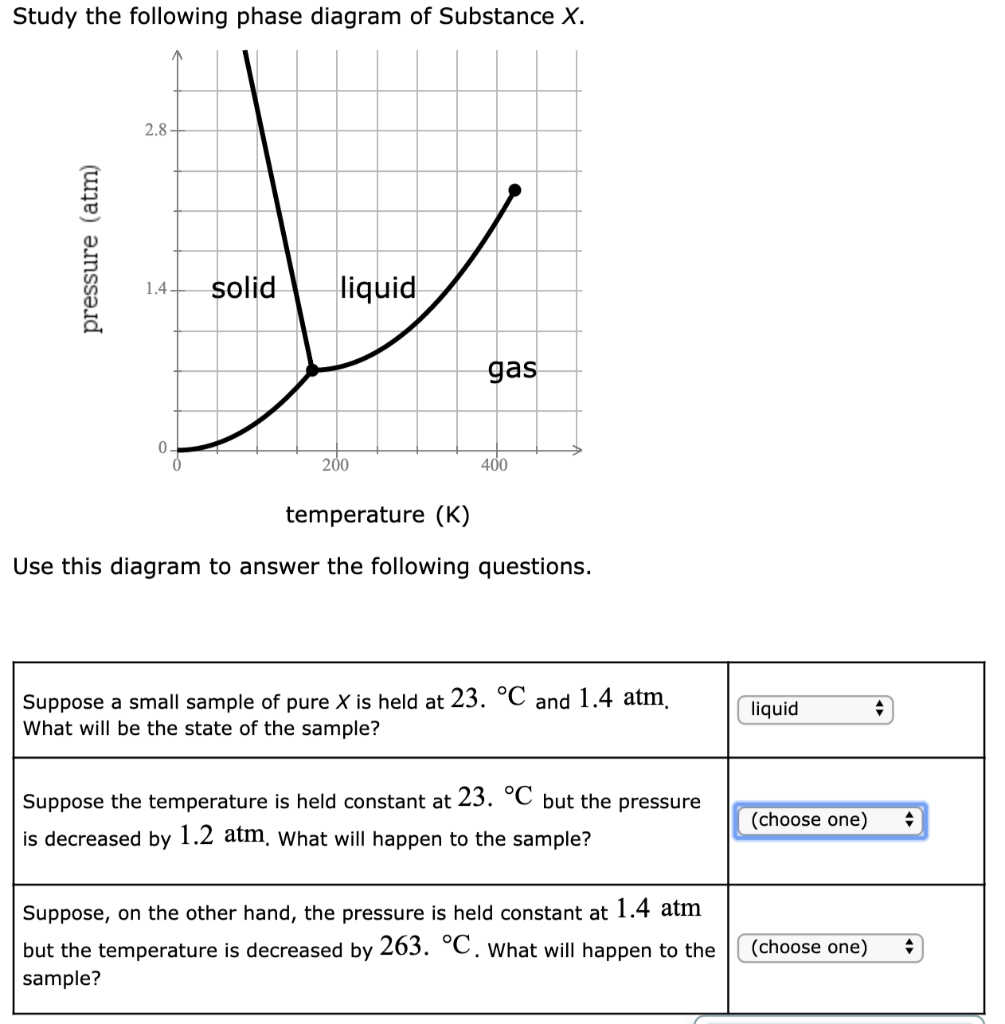 Solved Study the following phase diagram of Substance X. | Chegg.com