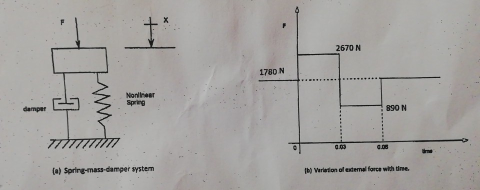 QUESTION (14) the spring-mass-damper system shown in | Chegg.com