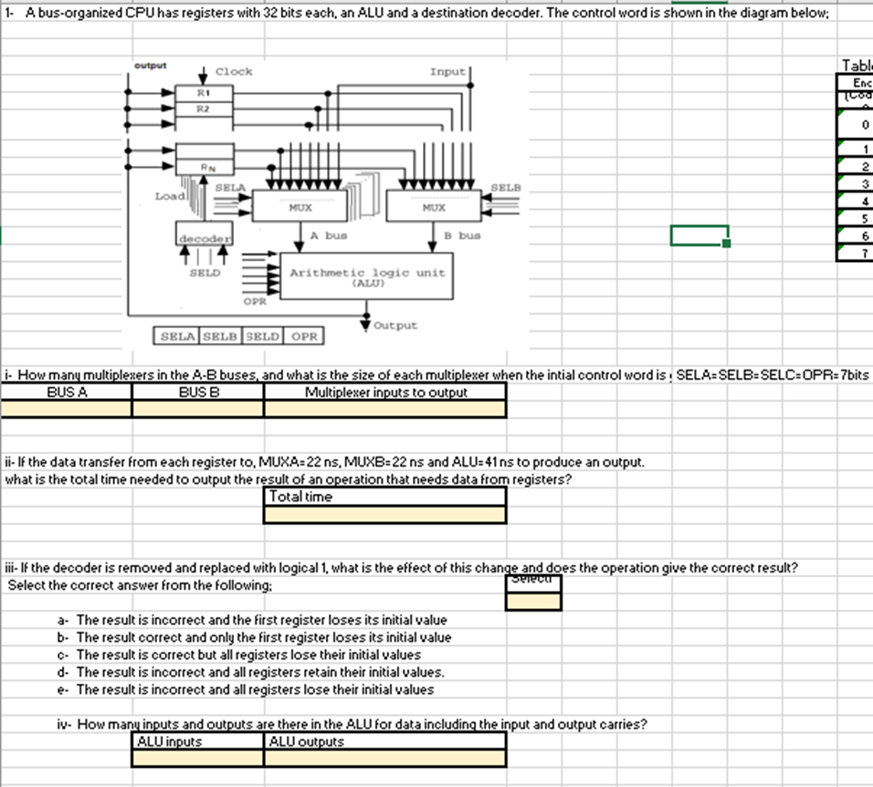 Table 8.2 Encoding of ALU operation code (OPR)10 | Chegg.com