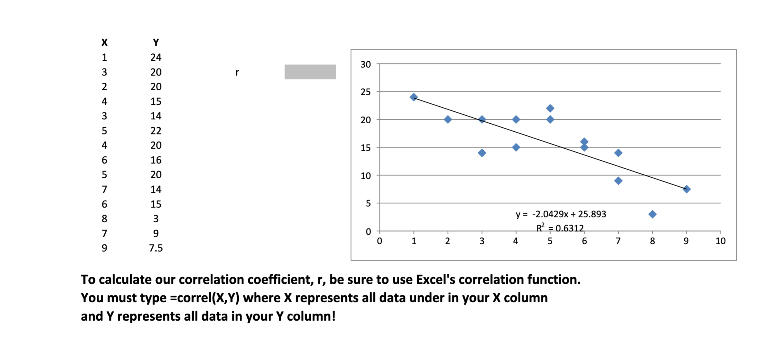 Solved Question 5: Download the attached Excel spreadsheet. | Chegg.com