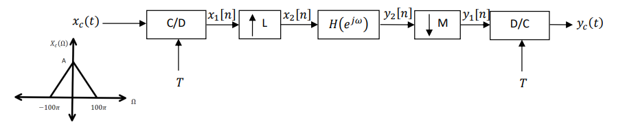 Solved A continuous time signal 𝑥𝑐 (𝑡) with a maximum | Chegg.com