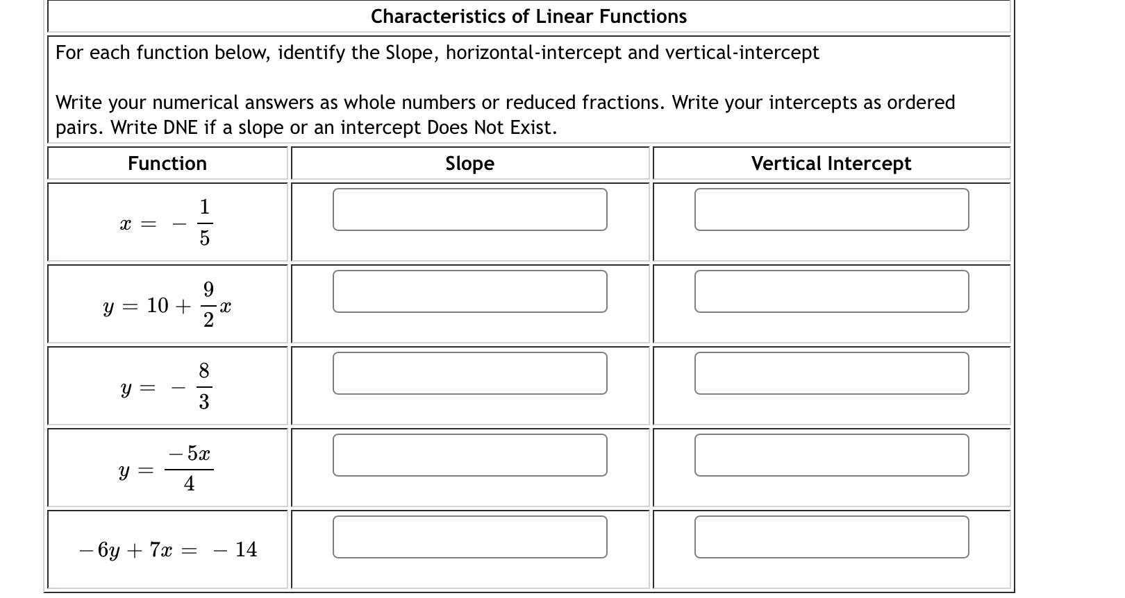 Solved Characteristics of Linear Functions For each function | Chegg.com
