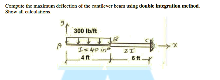 Solved Compute the maximum deflection of the cantilever beam | Chegg.com