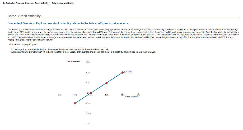 Solved 1. Exploring Finance; Betas and Stock Volatility. | Chegg.com