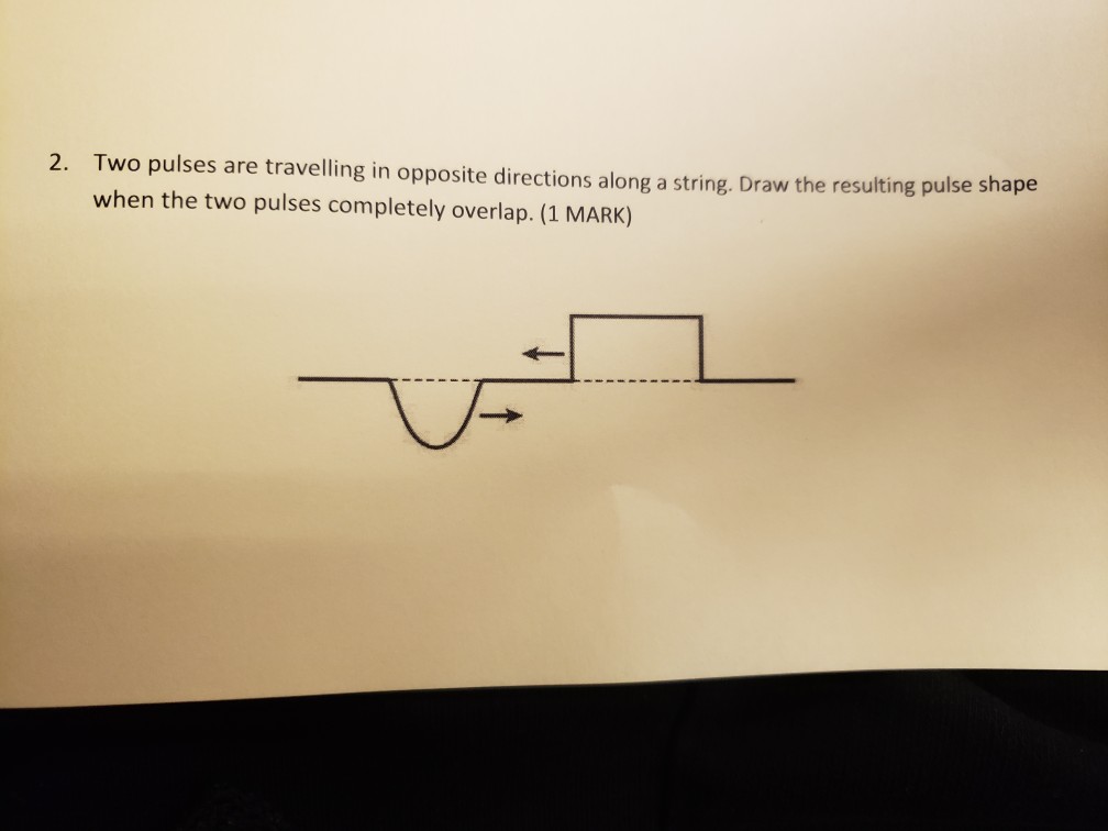 Solved Two pulses are travelling in opposite directions | Chegg.com