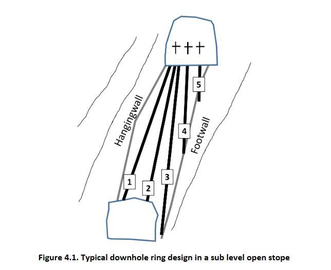 Figure 4.1 shows a long section of a typical downhole | Chegg.com