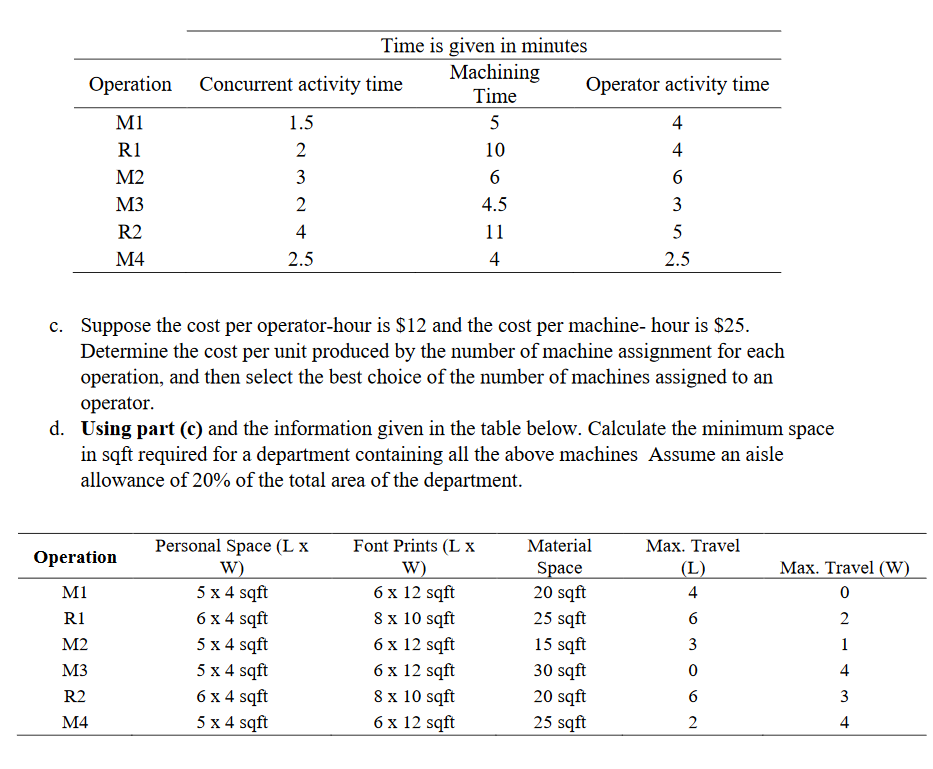 Solved Problem (2): Given the information in problem (1) and | Chegg.com