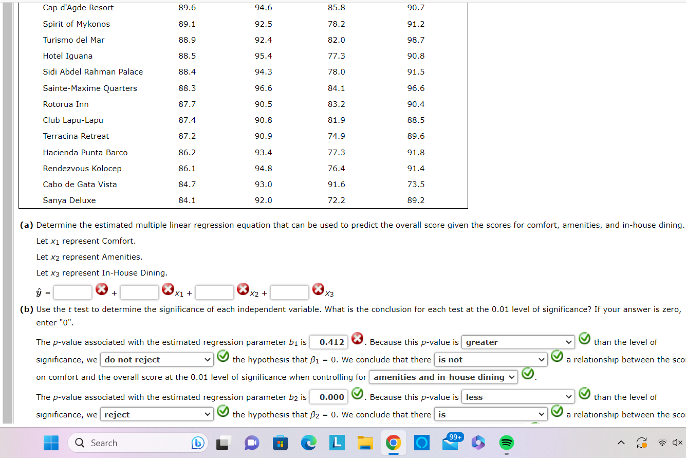 Solved (a) Determine the estimated multiple linear | Chegg.com