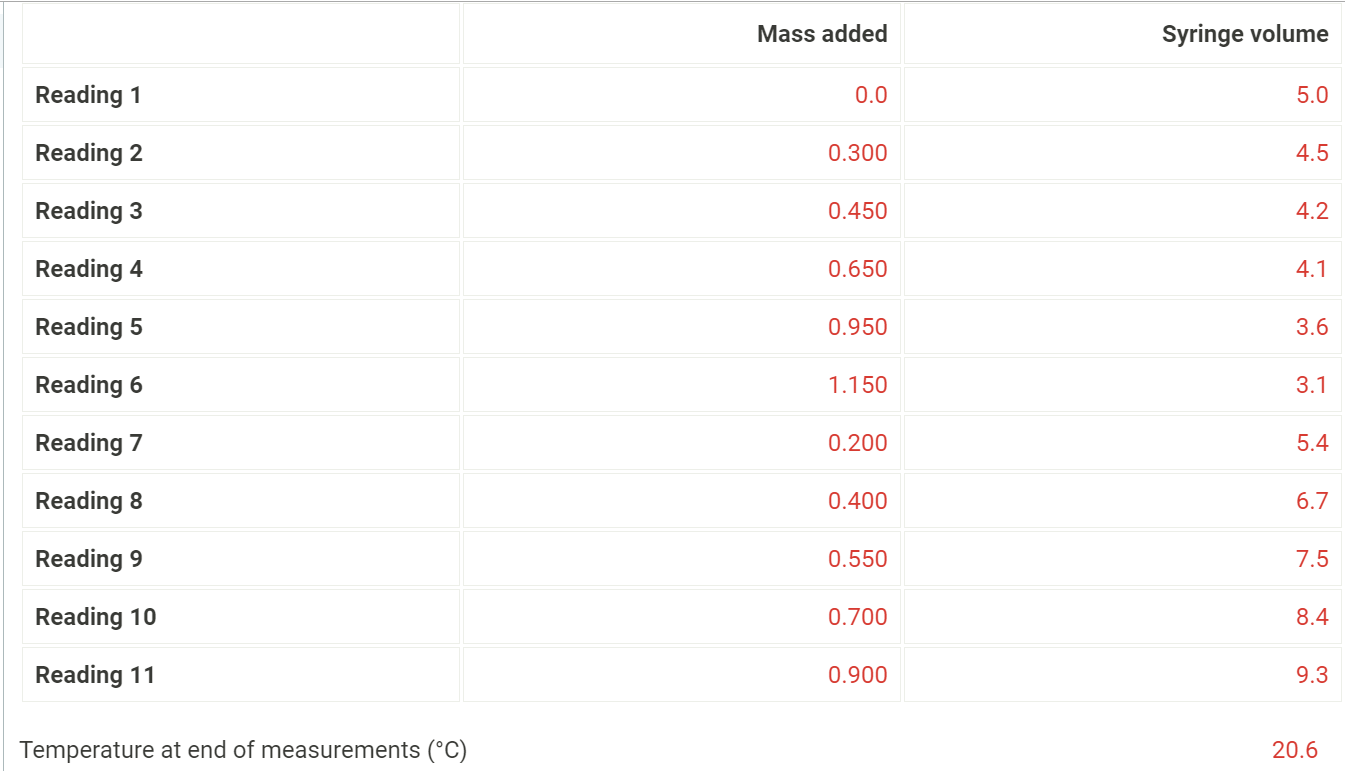Enter the atmospheric pressure in inches Hg | Chegg.com