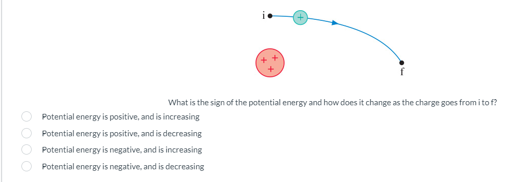 Solved What is the sign of the potential energy and how does | Chegg.com