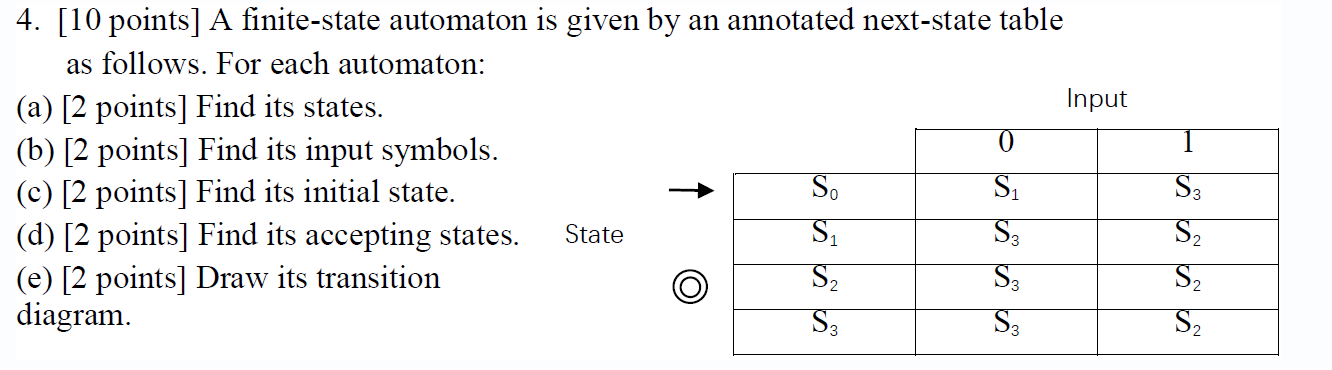 Solved 4. [10 points ] A finite-state automaton is given by | Chegg.com