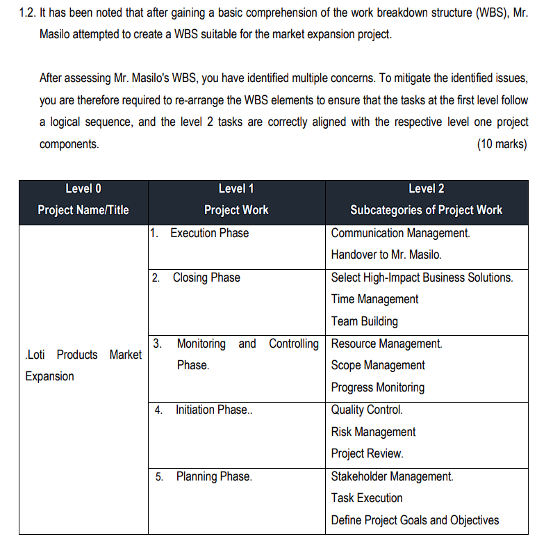 Solved 1.2. ﻿It has been noted that after gaining a basic | Chegg.com