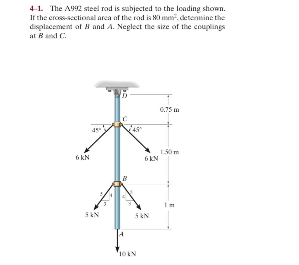 Solved 4-1. The A992 steel rod is subjected to the loading | Chegg.com