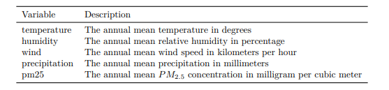 Solved \begin{tabular}{ll} \hline Variable & Description \\ | Chegg.com