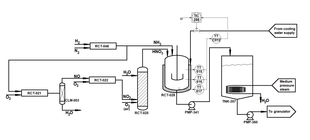 The following task focuses on the reactor RCT-028 | Chegg.com