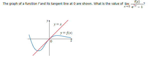 Solved The graph of a function f and its tangent line at 0 | Chegg.com