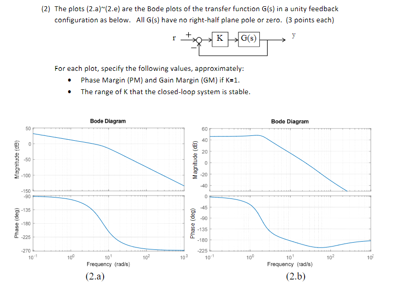 Solved 2) The plots (2.a) (2.e) are the Bode plots of the | Chegg.com