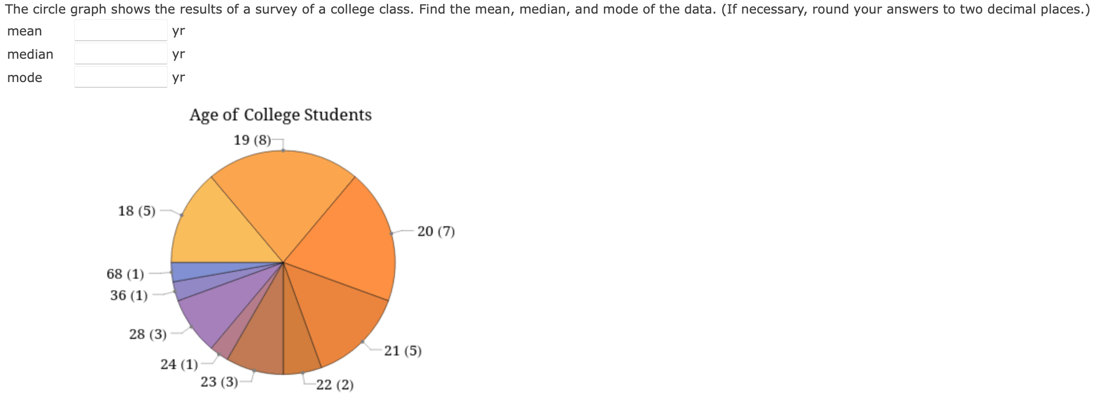 Solved The circle graph shows the results of a survey of a | Chegg.com