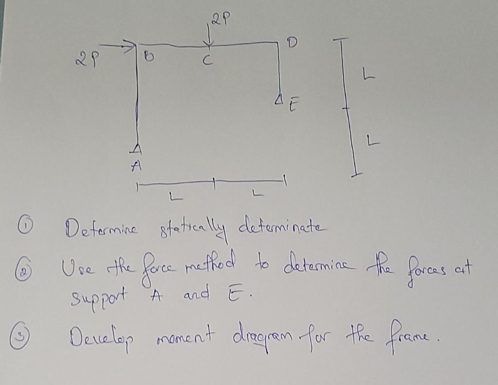 Solved 1. Determine whether the frame is statically | Chegg.com